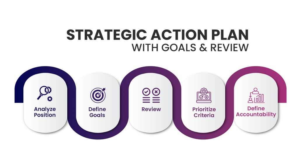 Why Team Alignment Matters for Strategic Planning - CANDOR